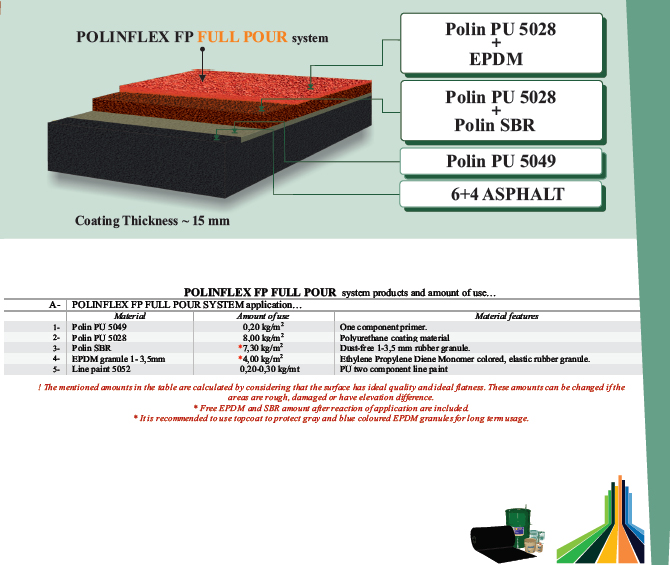 POLİNFLEX FP FULL POUR system – Polin Kimya